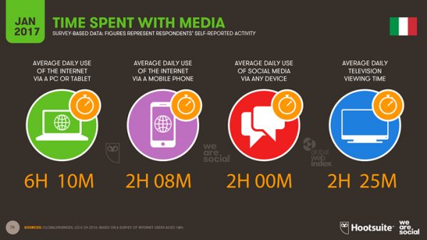 Il rapporto tra gli italiani e i Social Media nel 2017